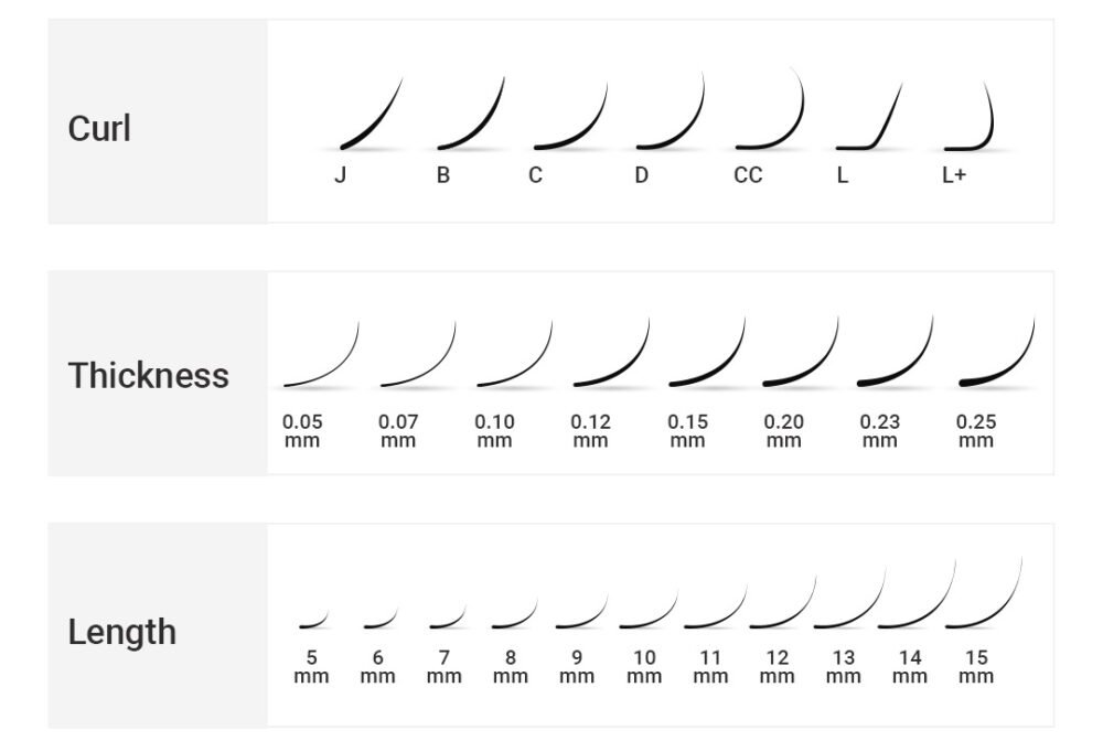 How to Choose Eyelash Extensions: Diameter, Length & Curl - Charme Lash ...